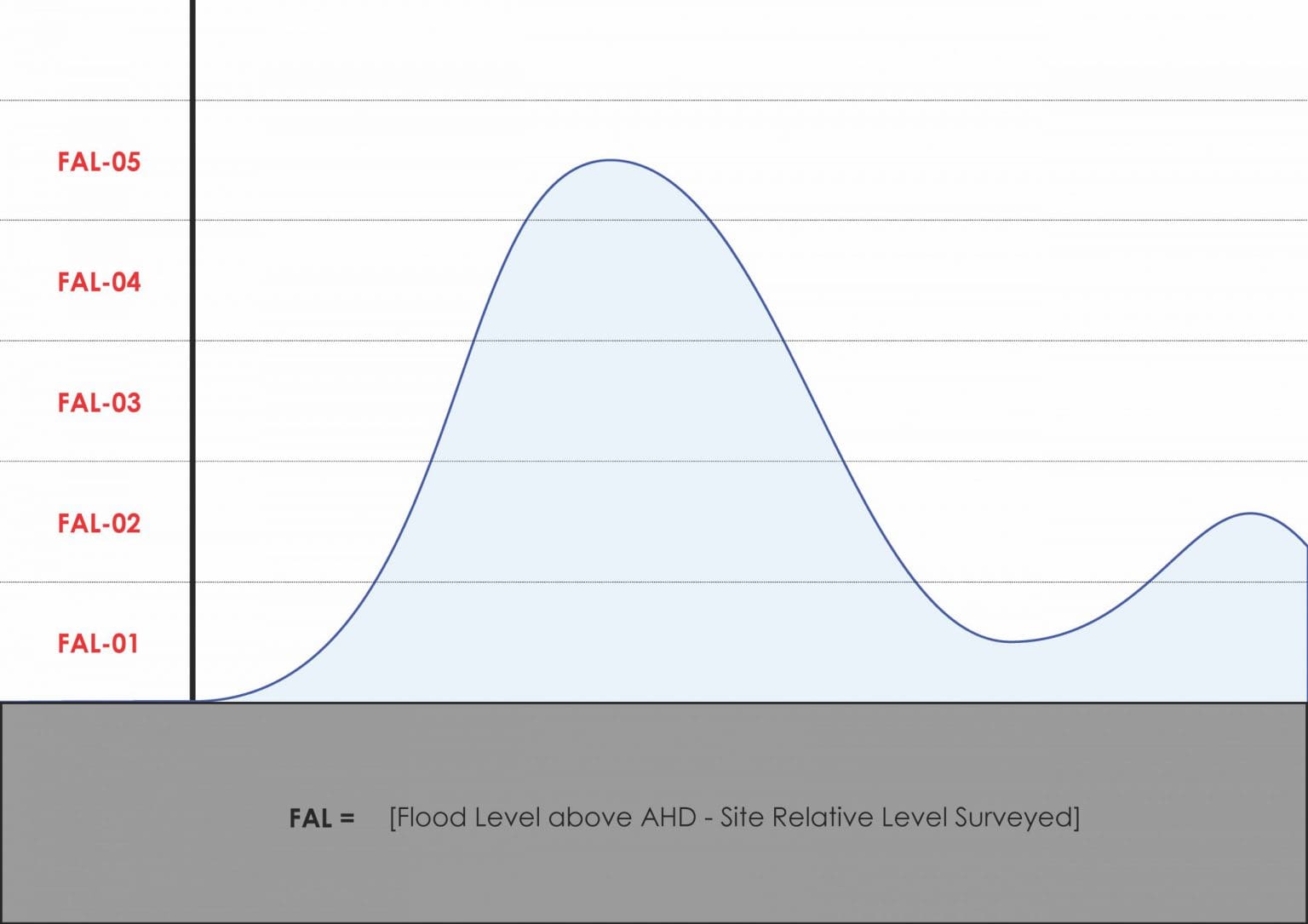 Floating House: A Modular Home | Modscape + Modbotics