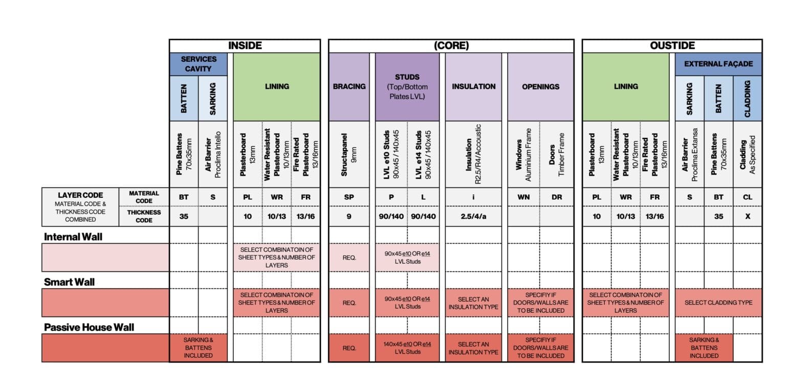 Modbotics - Modscape