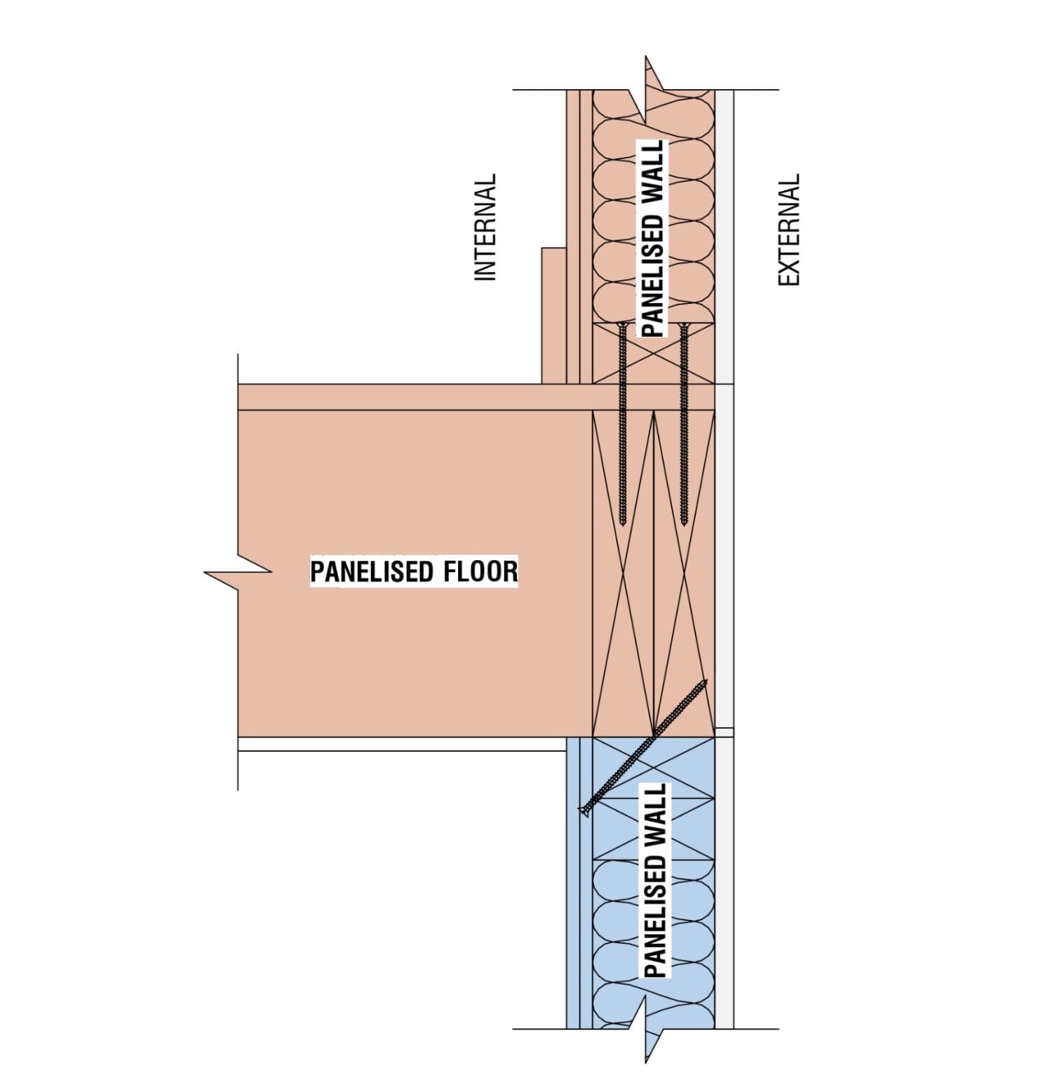 Modbotics - Modscape + Modbotics