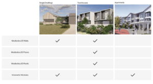 Modbotics - Modscape + Modbotics